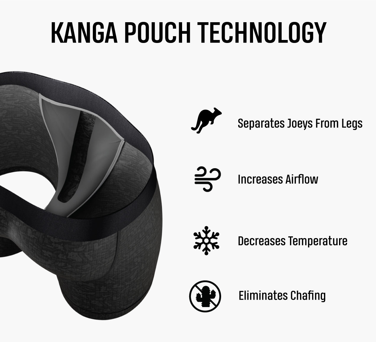 VANTA underwear ft. Kanga Pouch Technology – VANTA NZ 🇳🇿
